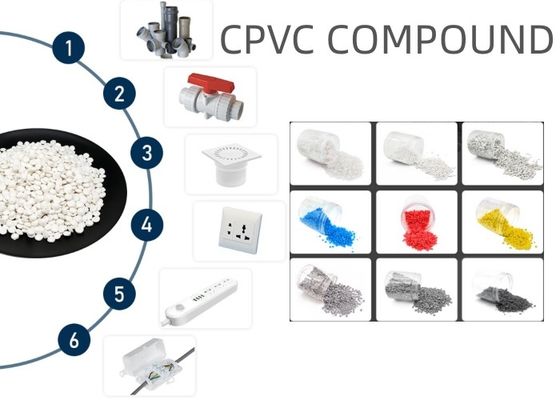Cpvc Pipe Fitting Compound UPVC CPVC Compound Granules Fitting Pipes Cable Wire Raw Material for ...